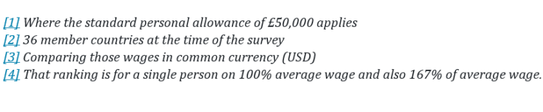 Fact check: How do New Zealand’s personal tax rates really compare ...